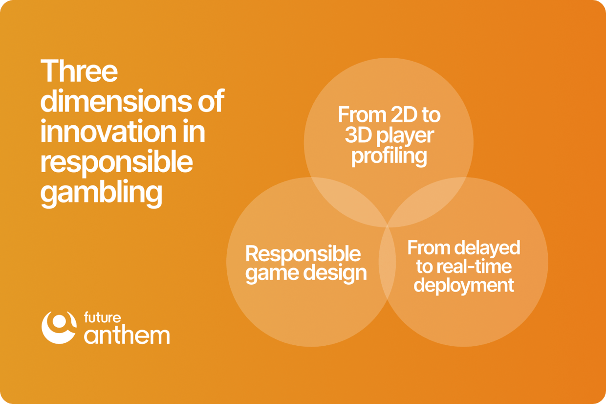 the-three-dimensions-of-innovation-in-responsible-gambling